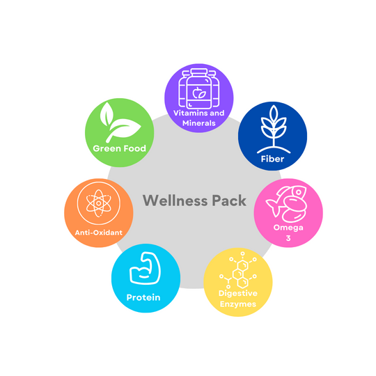 The Wellness Starter Pack – New Spirit Naturals